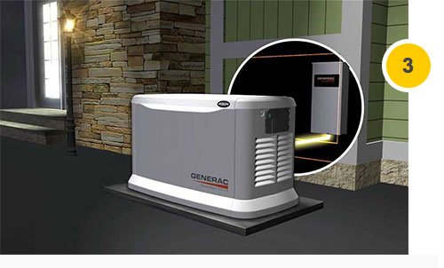 Generac Generator Dealer | GenReady - Specializing in Generac