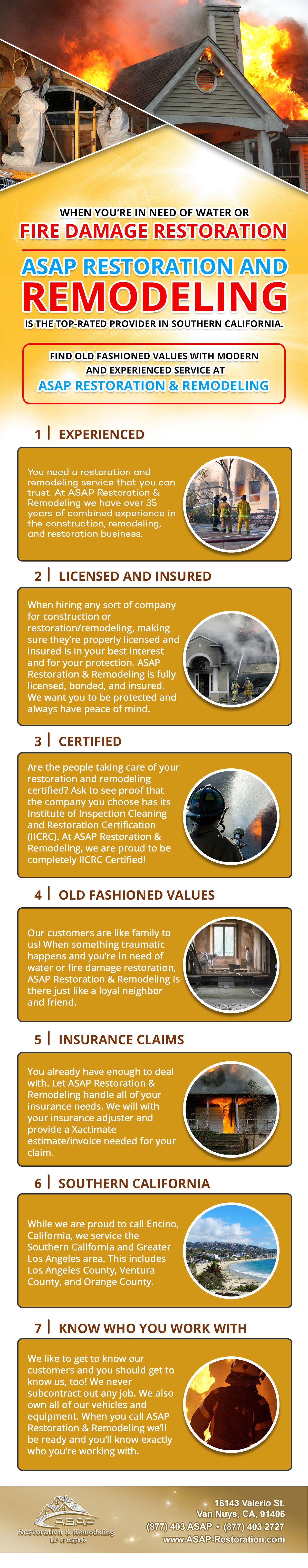 Fire Damage Restoration in Los Angeles