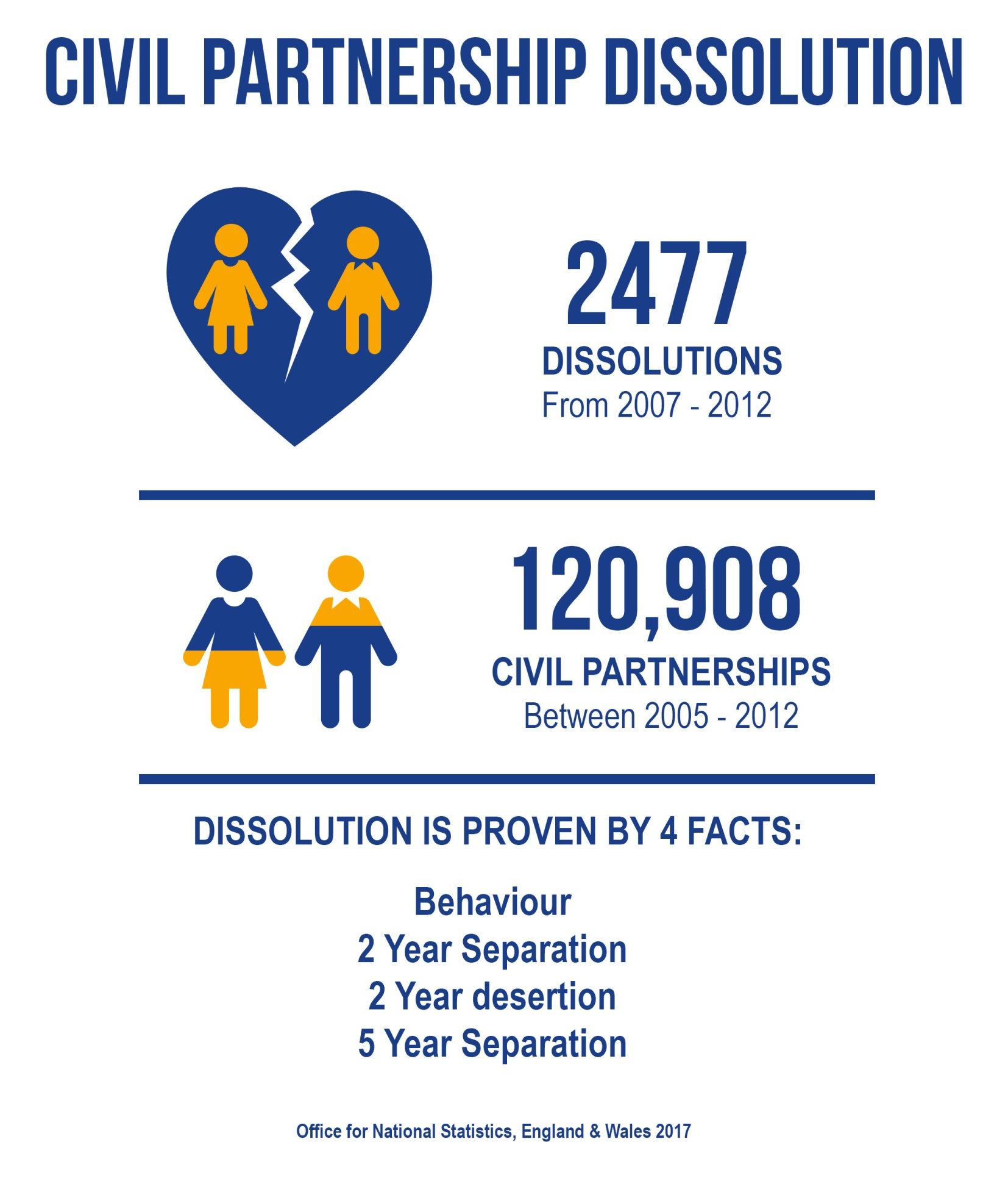 1-Hour Free Consult | Civil Partnership Dissolution