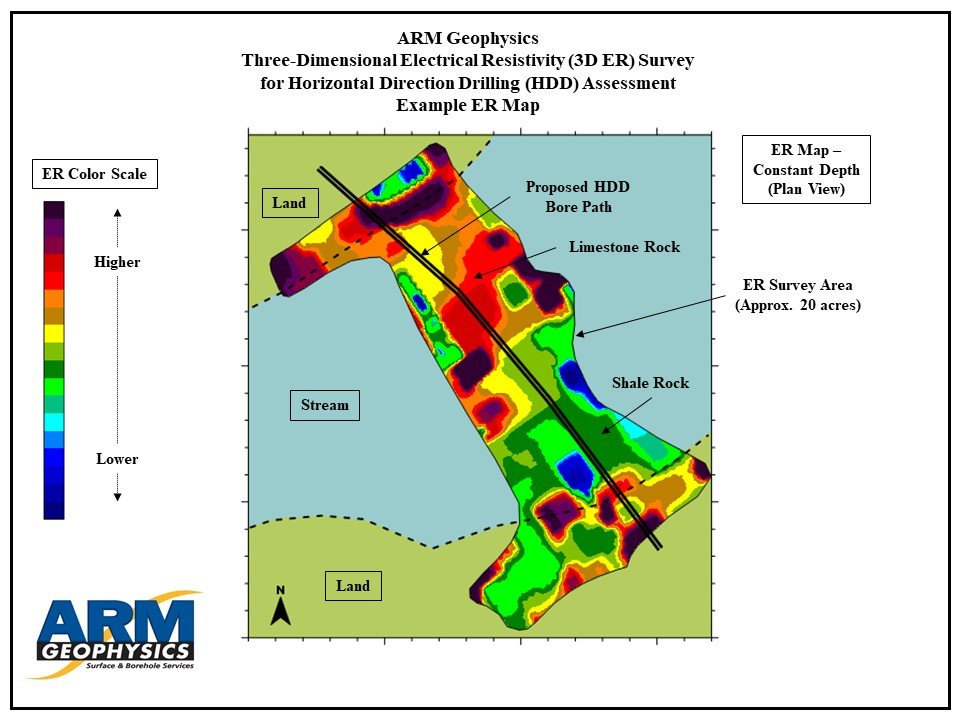 Horizontial Directional Drilling (HDD)