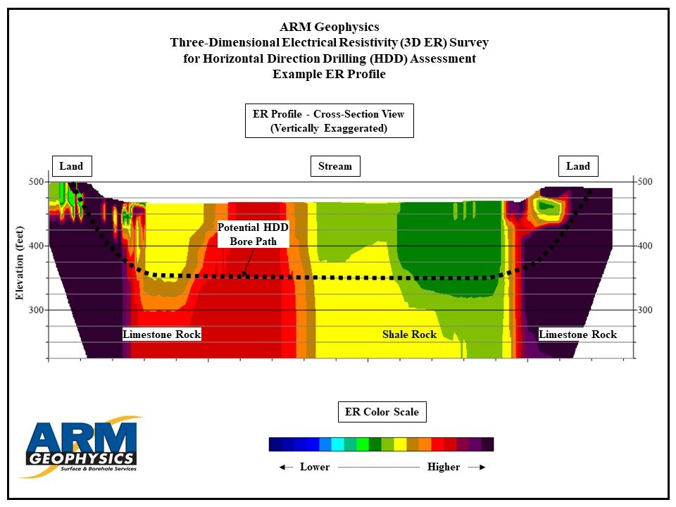 Horizontial Directional Drilling (HDD)
