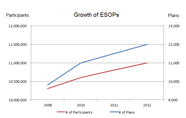 ESOPs — is there a plan that will work for your firm?