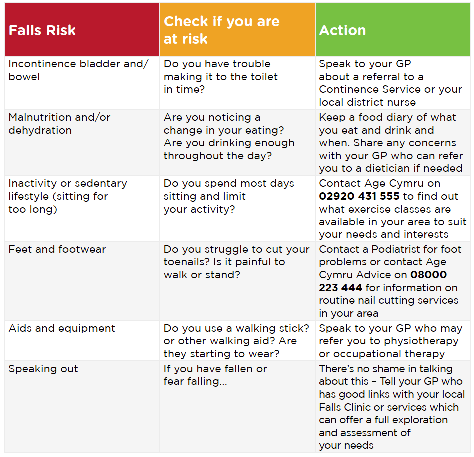 Falls Awareness Week 2022