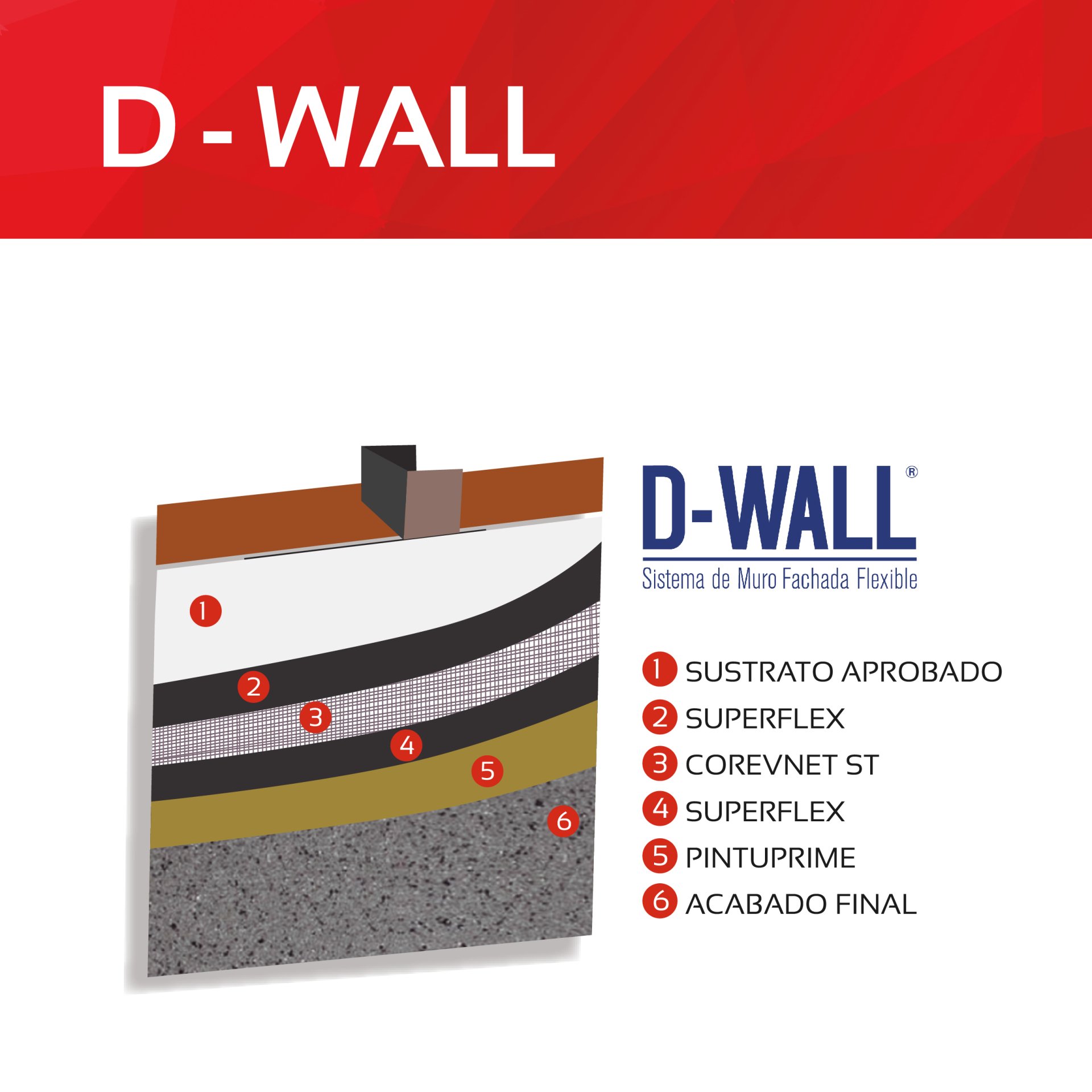 Corev Colombia - Fabricación y comercialización de texturizados decorativos