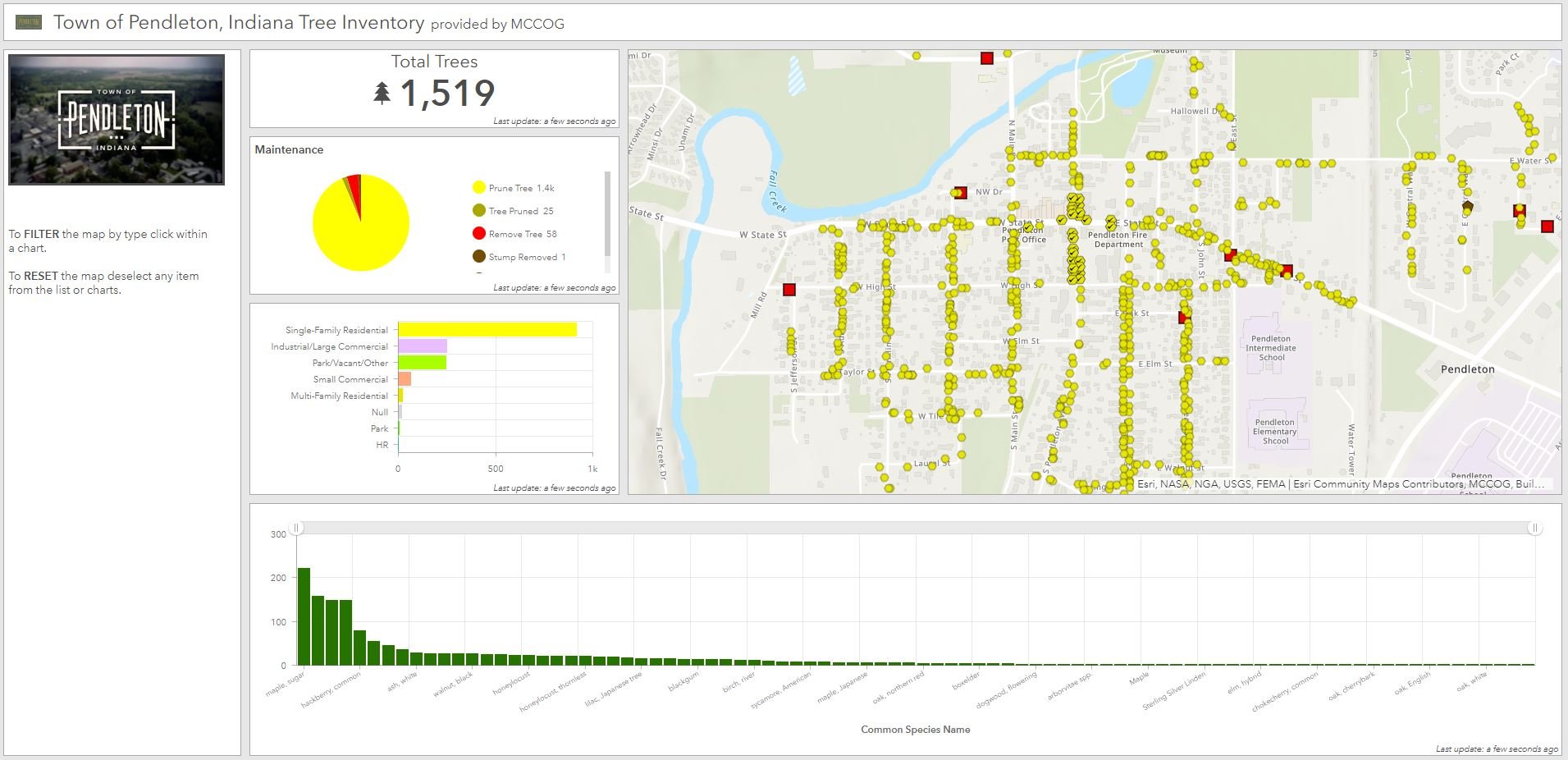 More Than Mapping - Dashboards