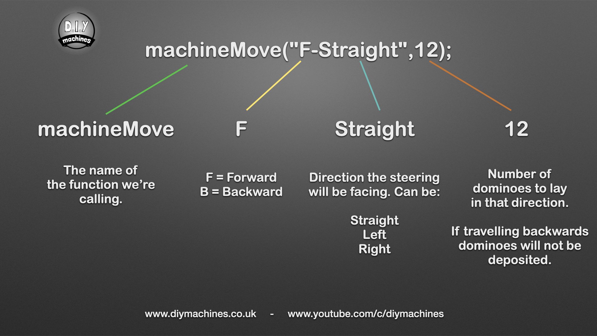 RC & Programmable Domino Laying Machine