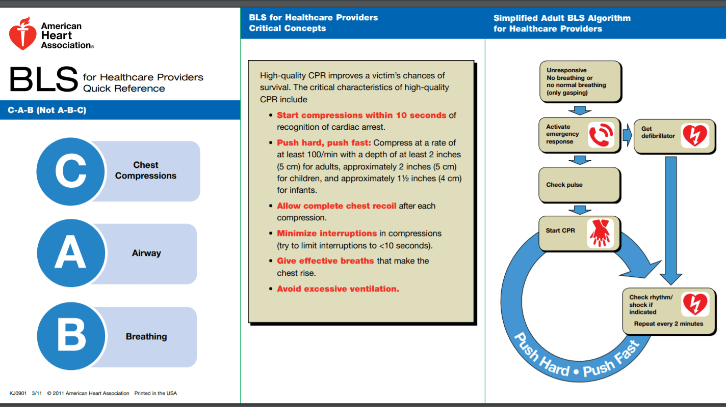 American Heart Association 2020 CPR Cheat Sheet