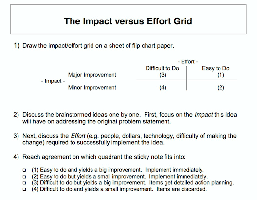Create A Plan Using The Impact/Effort Grid