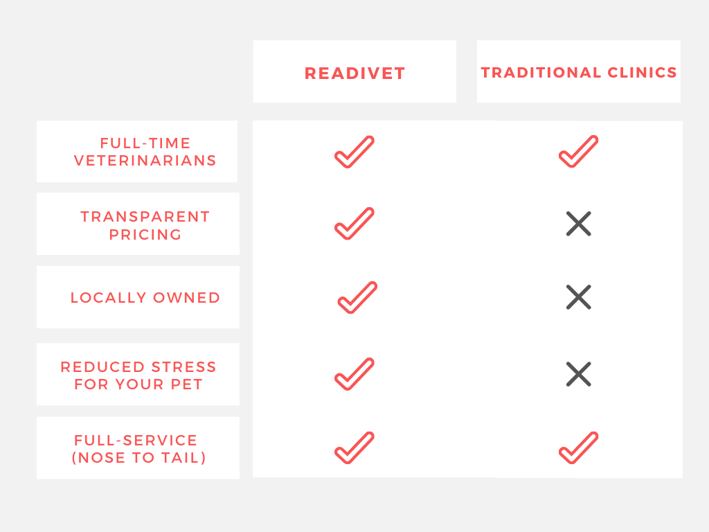 Veterinary Care Done Right At-Home - ReadiVet - Uptown Dallas