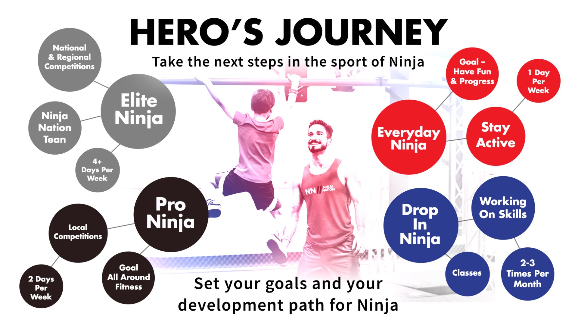 Ninja Classes | Ninja Nation Boardman, OH
