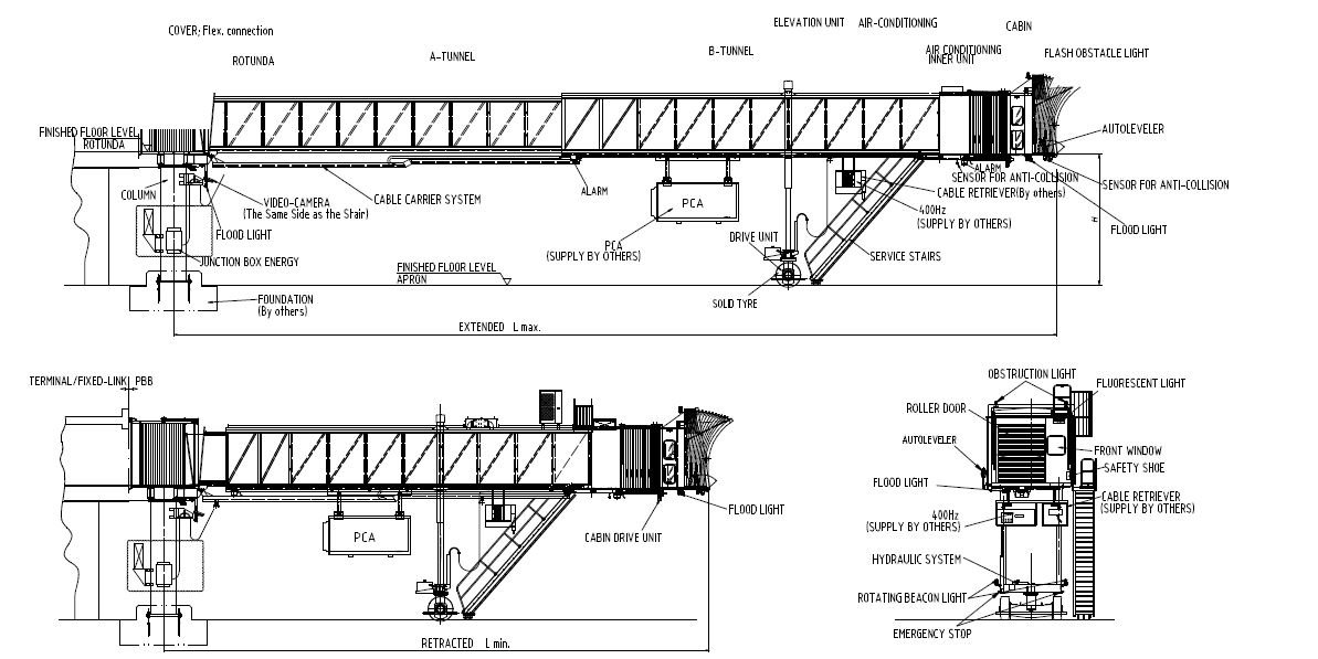 Passenger Boarding Bridges Consultant Company
