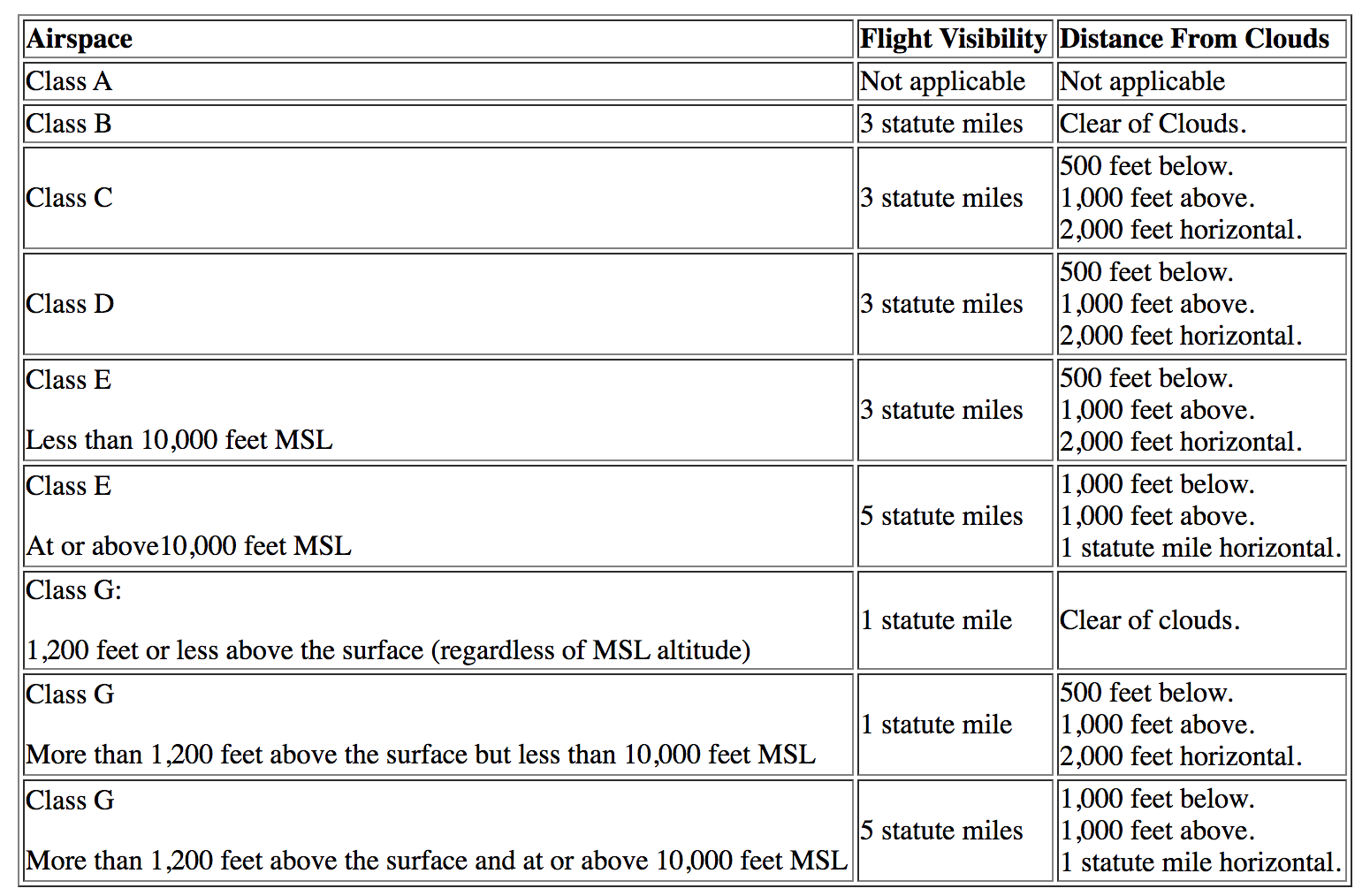 Federal Aviation Regulations PART 103 - Lookout Mountain Flight Park