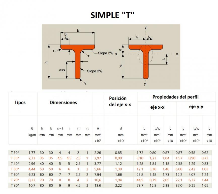 Perfiles de hierro macizo | Comercial de Hierros Almasico