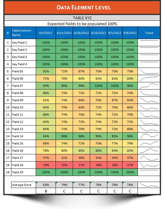 Data Quality Scorecard - MIDIOR Consulting