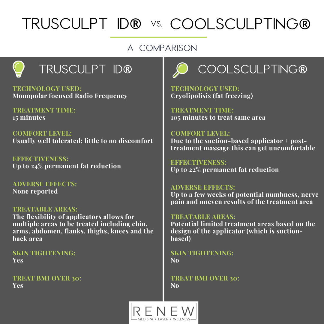 truSculpt iD® | Your Ultimate Guide to Non-Surgical Body Contouring