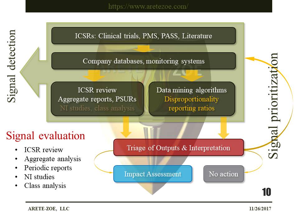Redesigning Post-Market Drug Safety Surveillance