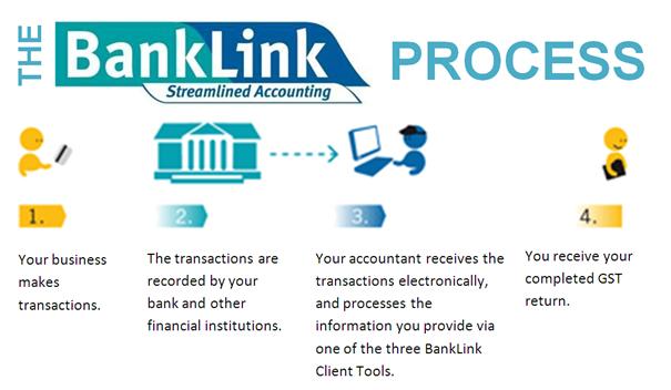 Hastings Accountants and Business Advisors in Hawkes Bay - Accountancy ...