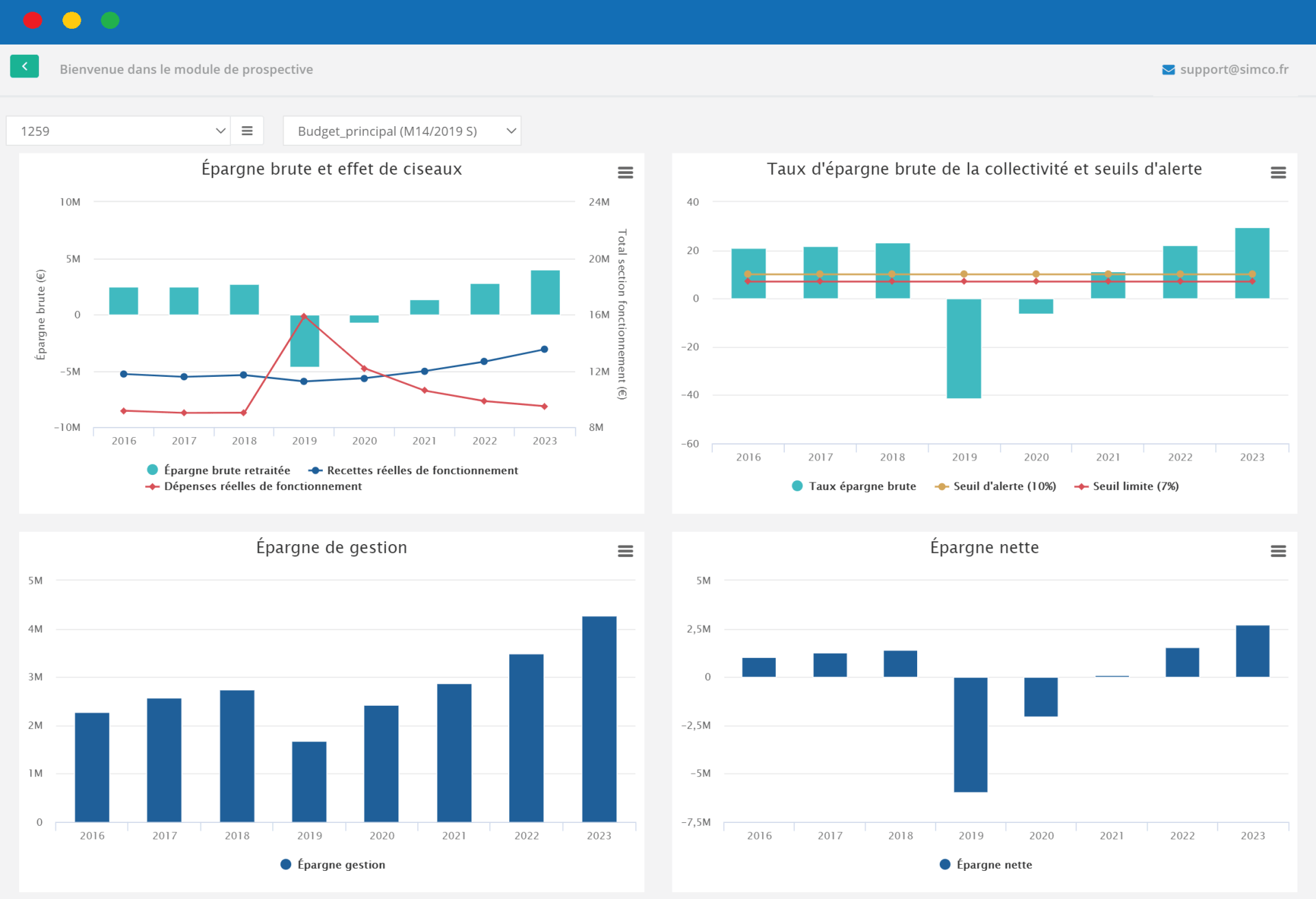 Logiciel de Gestion Budgétaire Smart Prospective - Simco