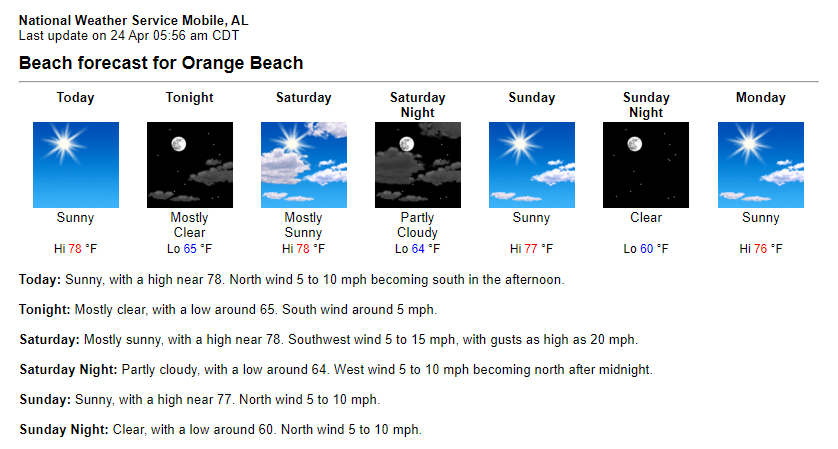 OBA Weather | Orange Beach Weather | Gulf Shores Weather