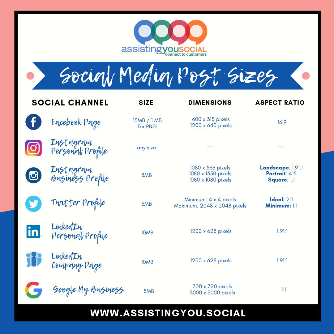 7 Simple Steps to Social Media Success