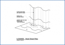 Sealco Waterproofing Systems Waterproofing Membrane Suppliers