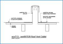 Sealco Waterproofing Systems Waterproofing Membrane Suppliers