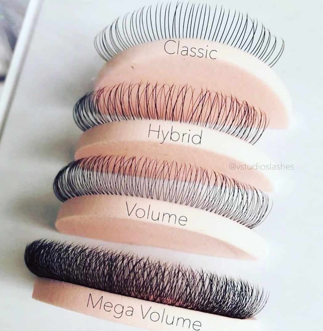 Eyelash life circle & growth phases