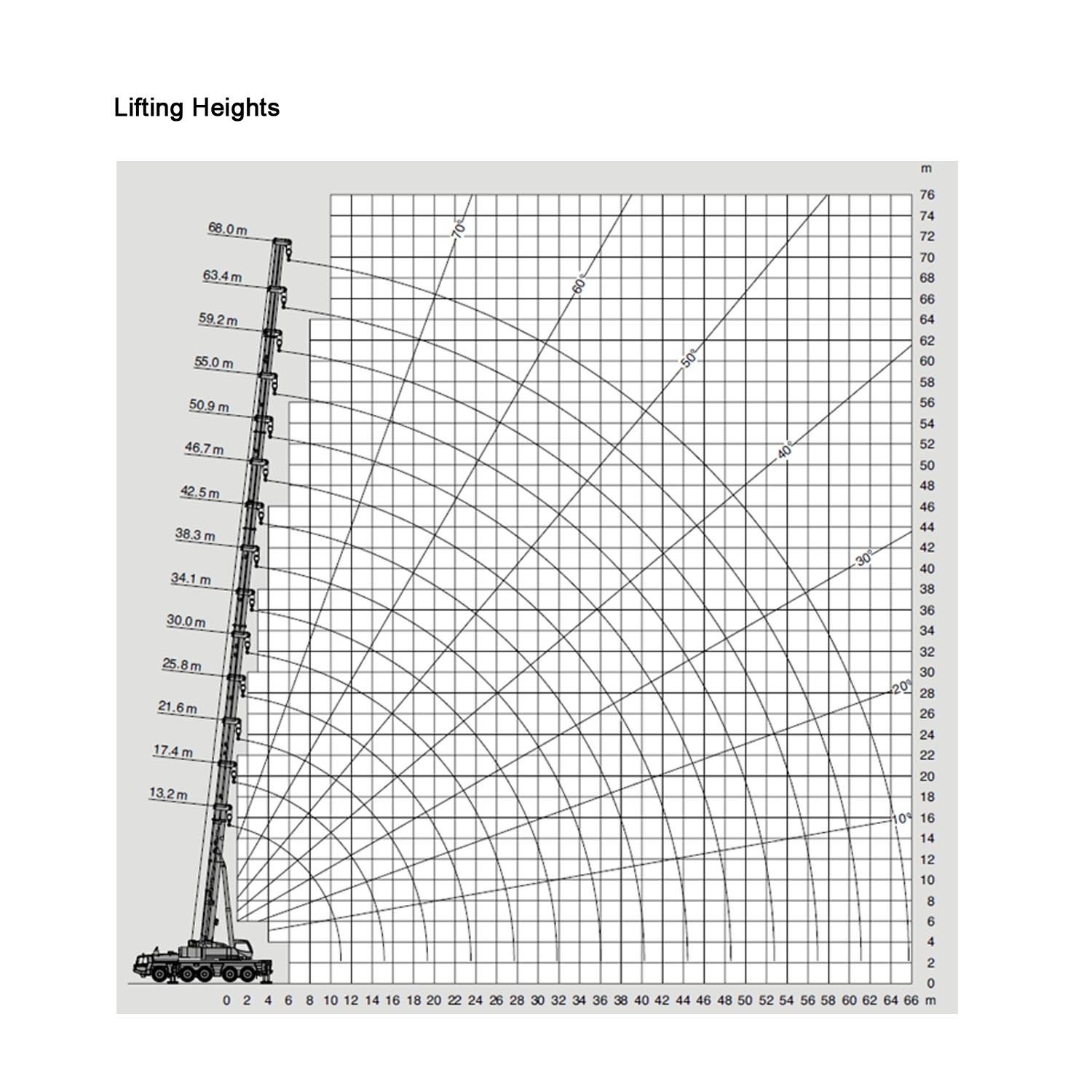 220T Slews | GBP Cranes & Heavy Haulage