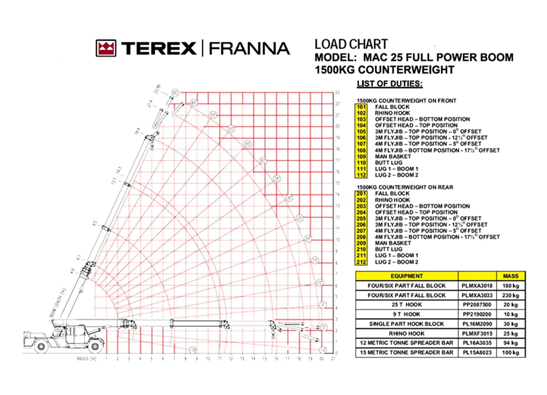 25T Frannas | GBP Cranes & Heavy Haulage