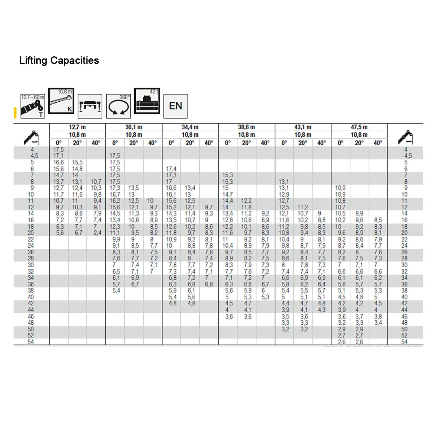 130T Slews | GBP Cranes & Heavy Haulage