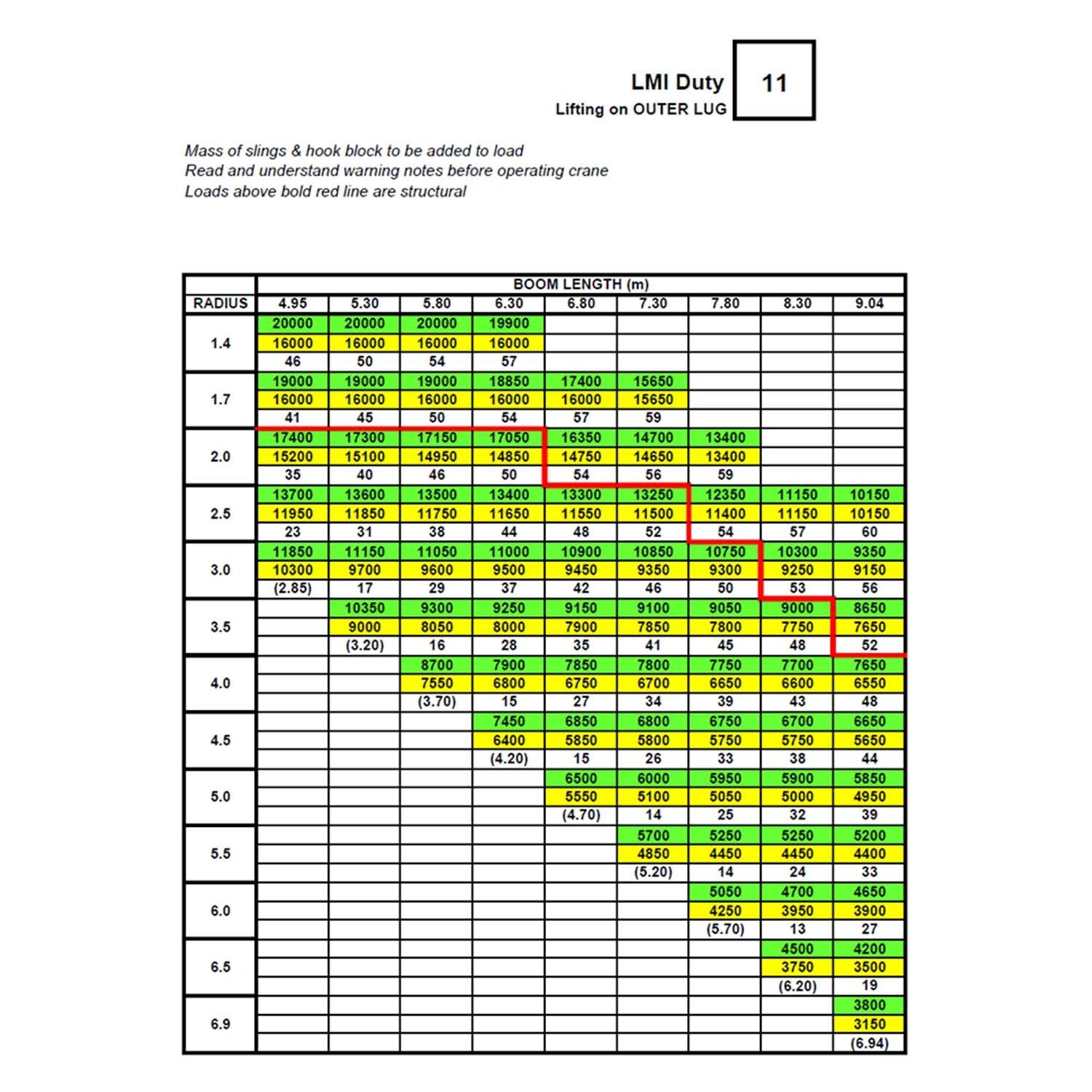 20T Frannas | GBP Cranes & Heavy Haulage