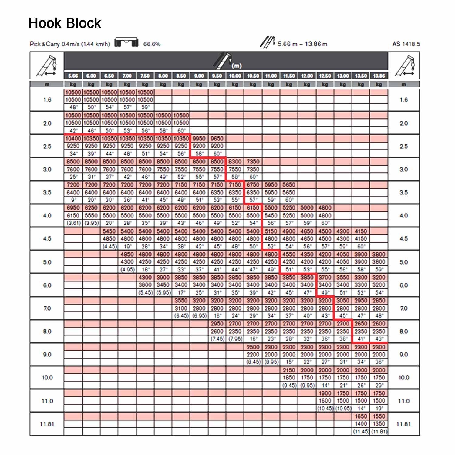 15T Franna | GBP Cranes & Heavy Haulage