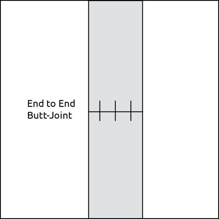 Butcher Block Table & Island Joint Types | Blockhead Blocktops