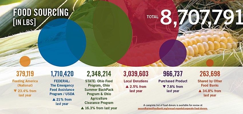 Creating Visual Stories for Brands that People Love