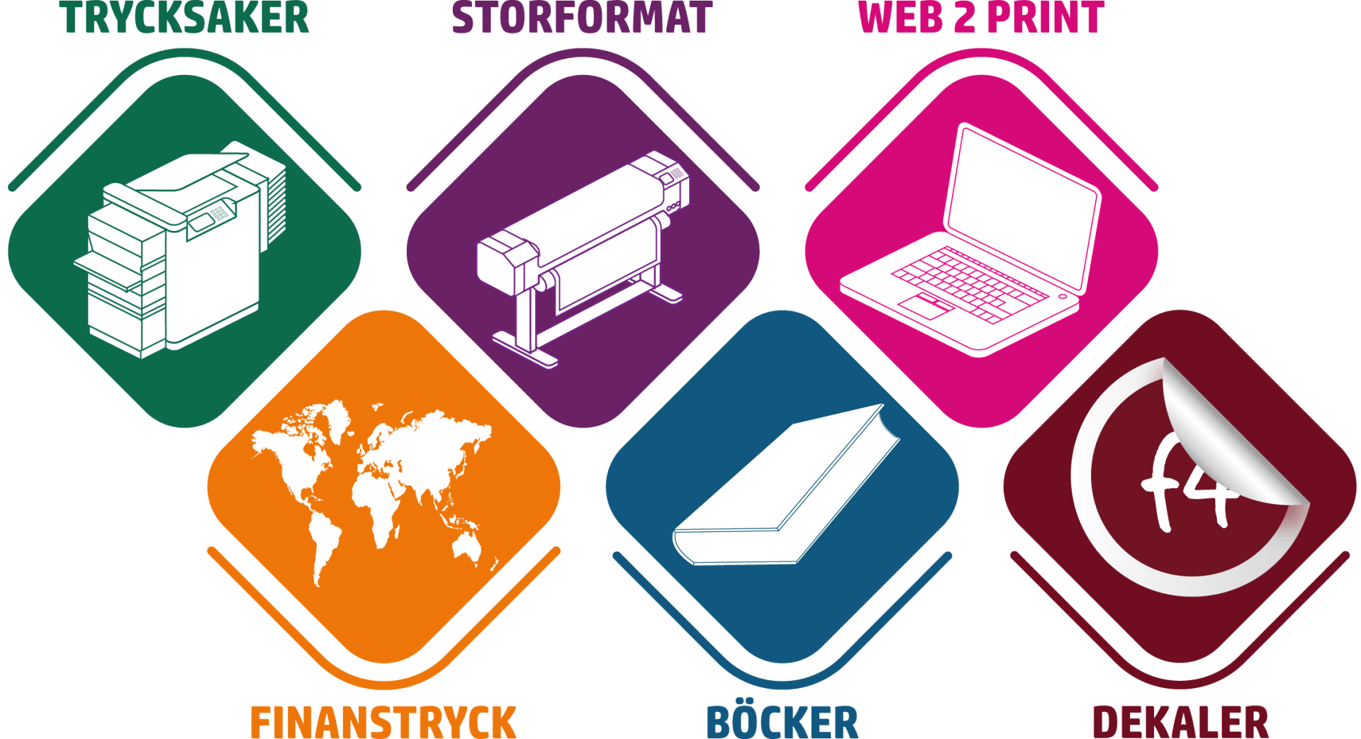 F4-Print AB - Tryckeri i Stockholm