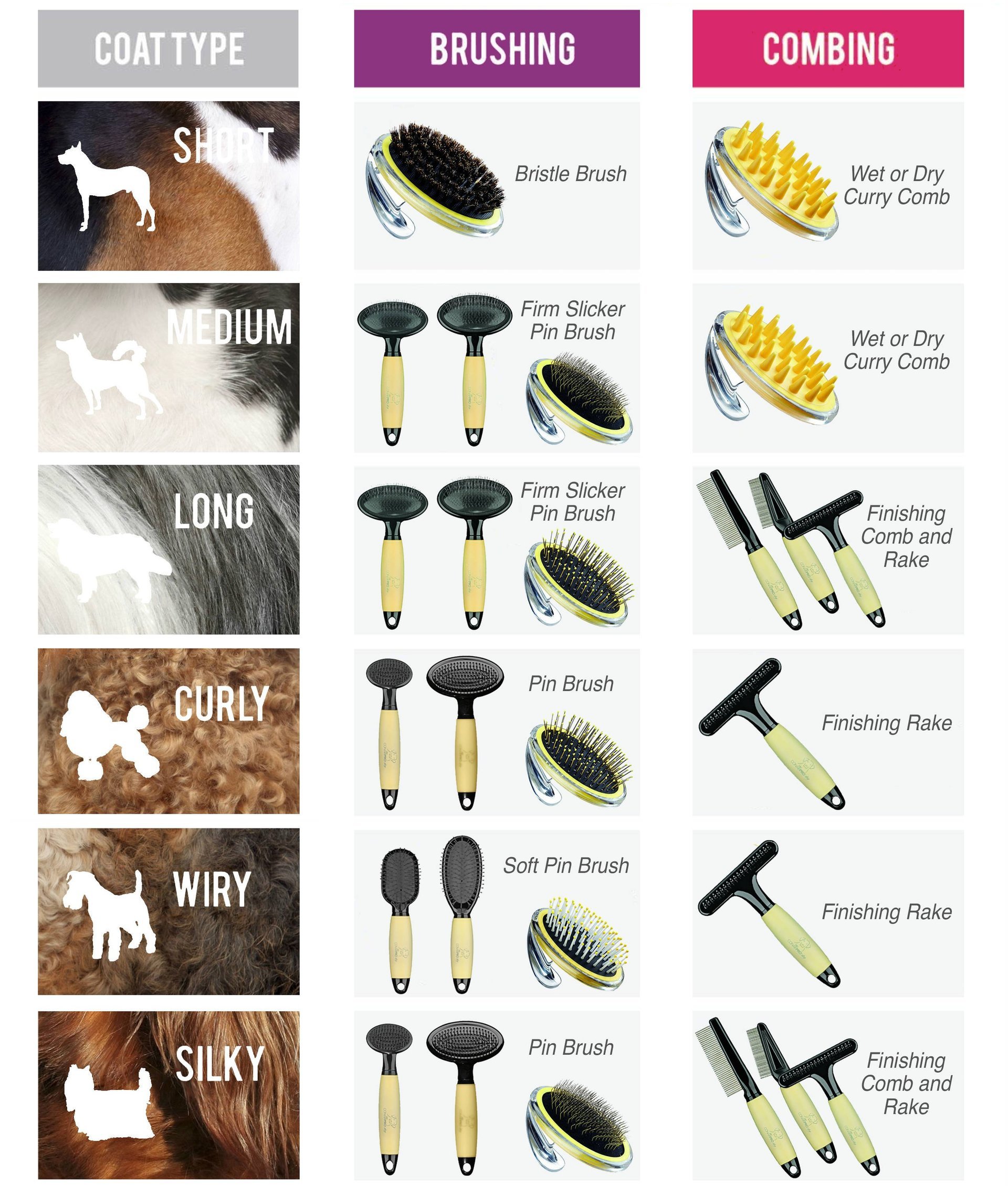 Dog Breed Trim