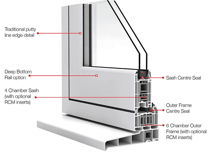 High-quality PVCu windows | First Choice Windows