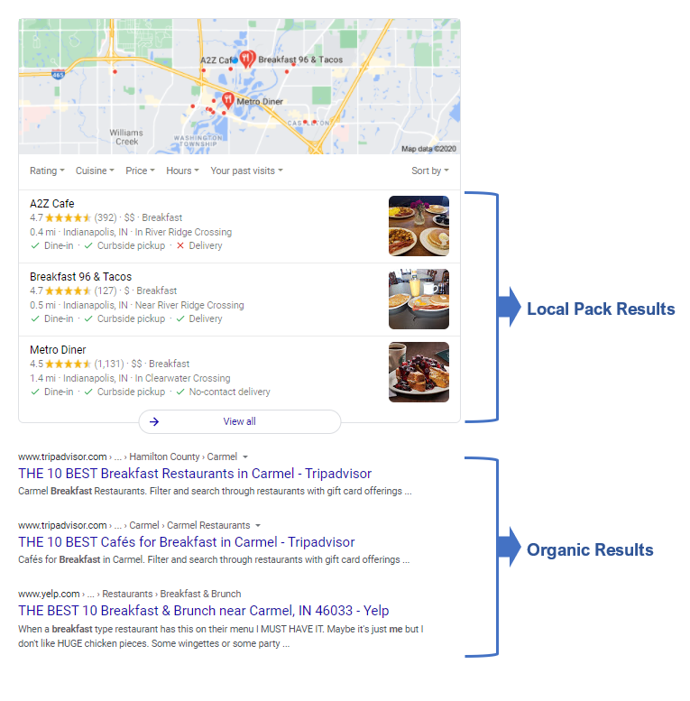 Local Pack Search Results vs Localized Organic Results - What's the ...