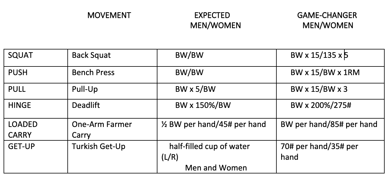 GPP GUIDE FOR HIT FIT WARRIOR
