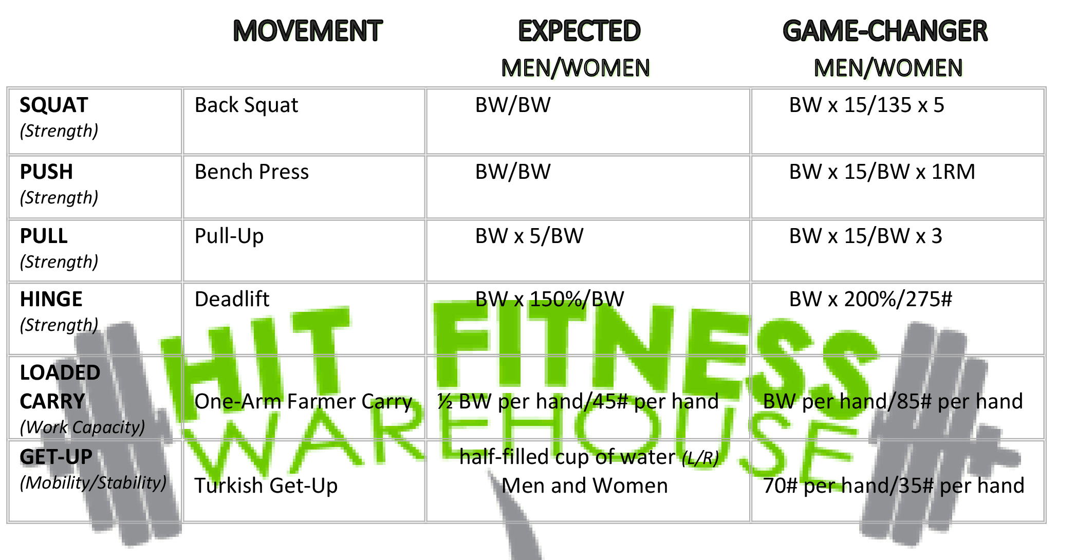 STRENGTH STANDARDS....HOW DO YOU COMPARE?