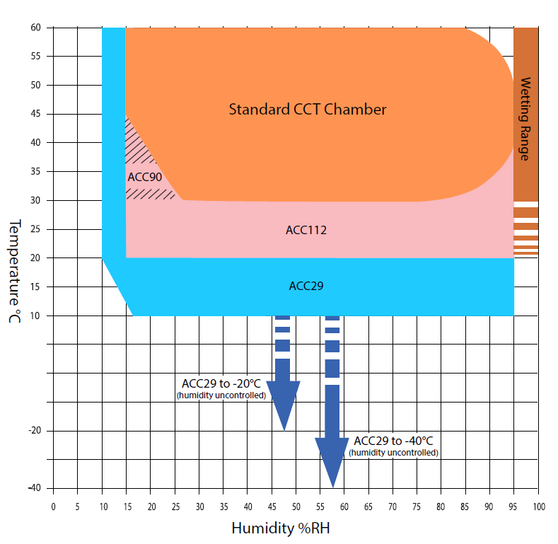 Ascott Analytical Distribution Partners in Australia | Novasys Group