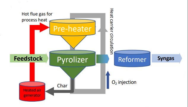 Clean Green Energy Machine