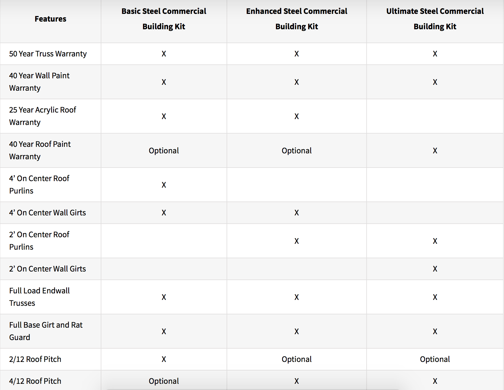 Commercial Steel Building Kits | Kentucky Steel