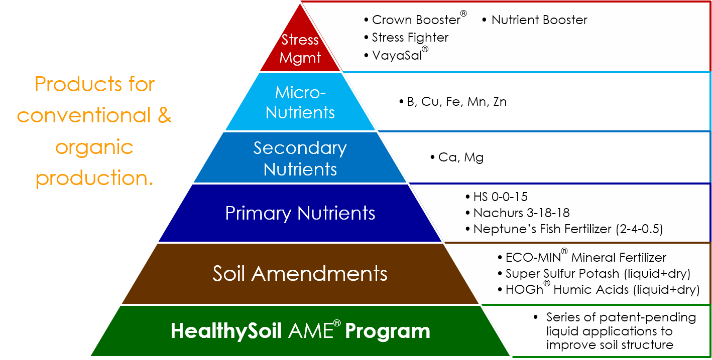 HealthySoil