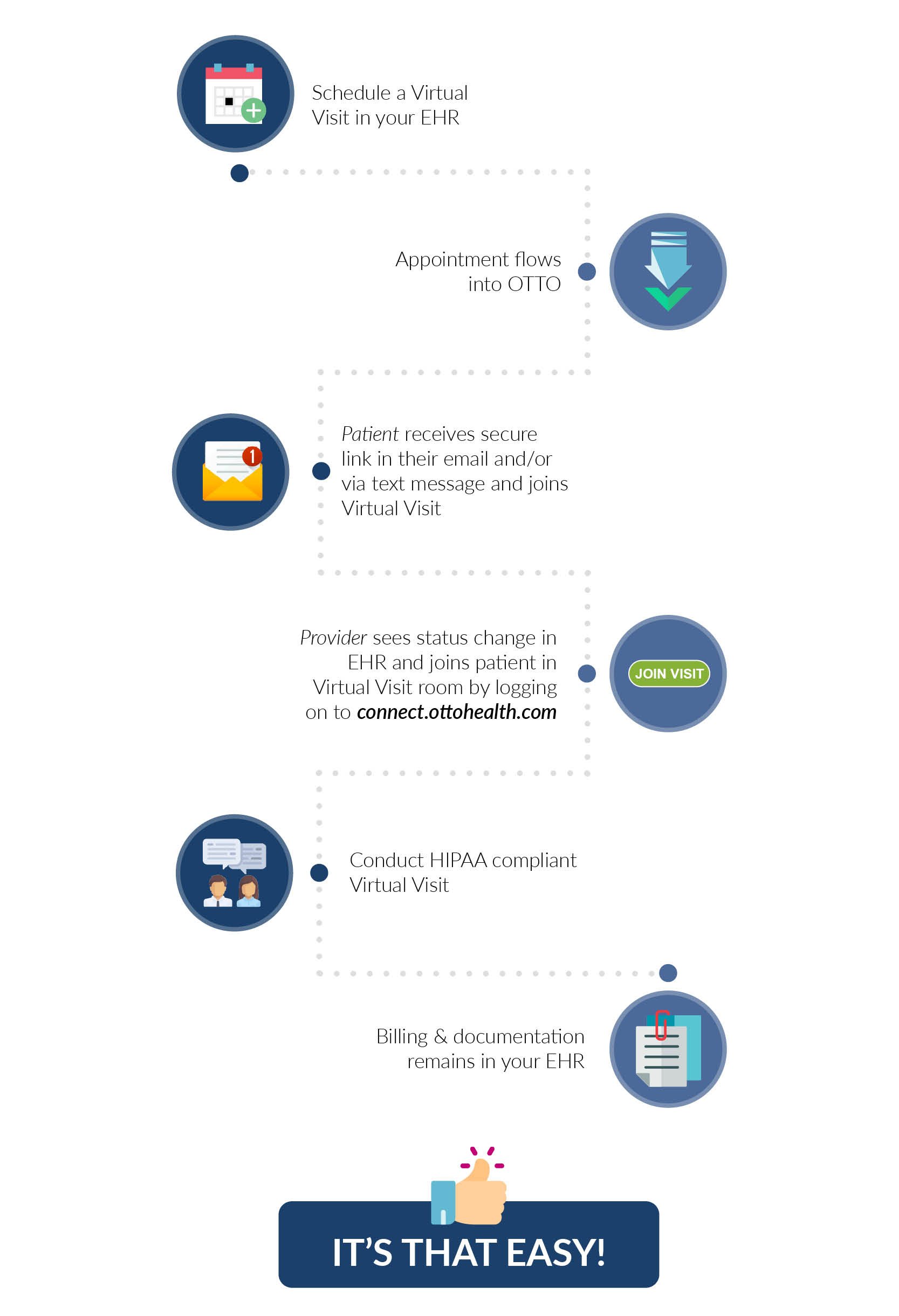 OTTO Health | Provider Resources