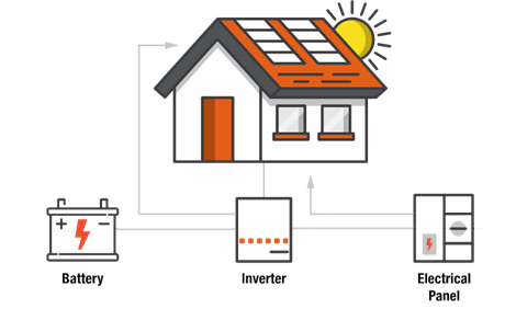 Natural Energy Solutions