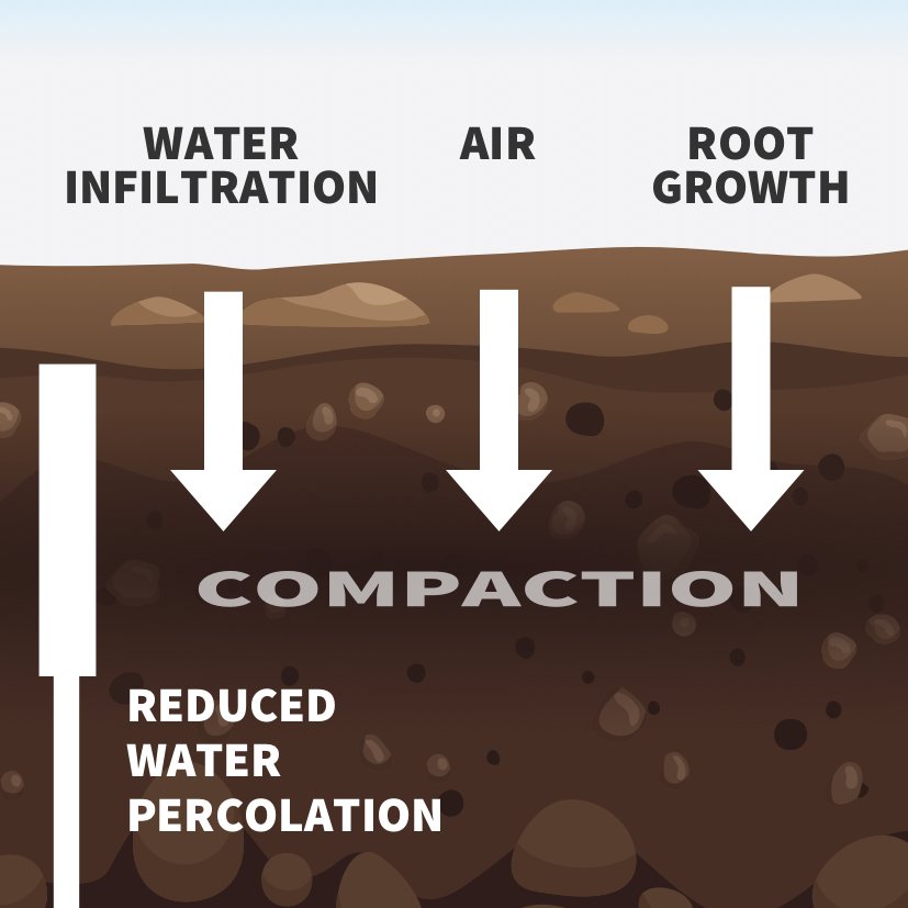 Genesis Tillage | How Aeration Works