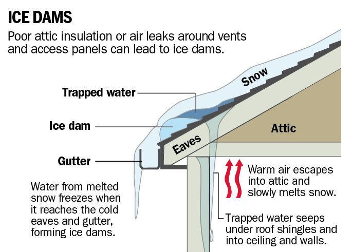 Ice Dam Warning Signs And Prevention