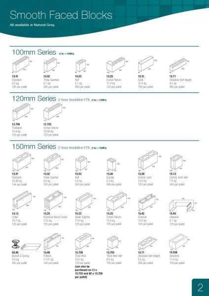 Masonry Blocks | Coopers Plains