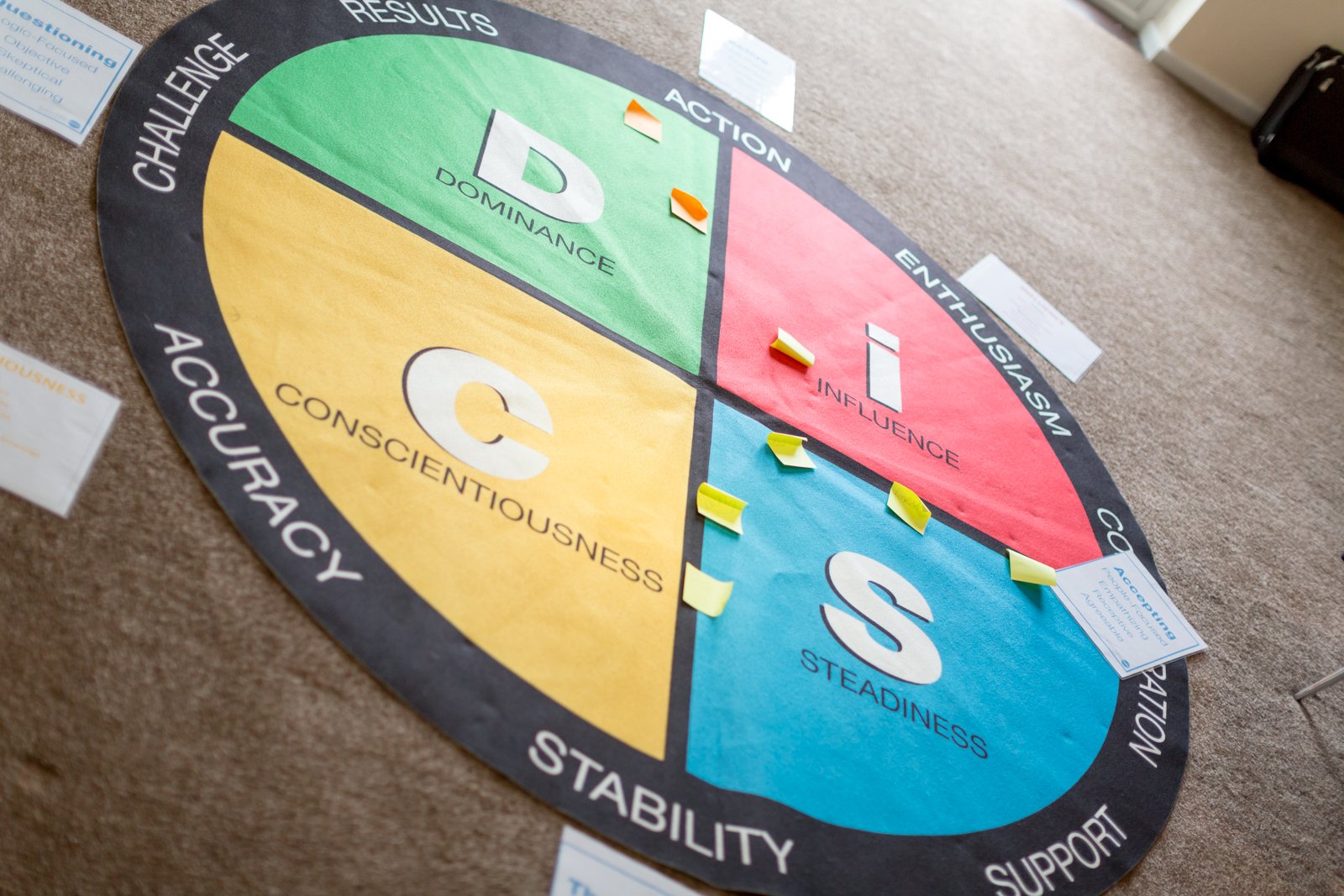 PHMC- Everything DiSC Certified Facilitator